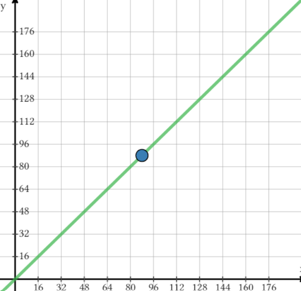 Basic Limit Laws