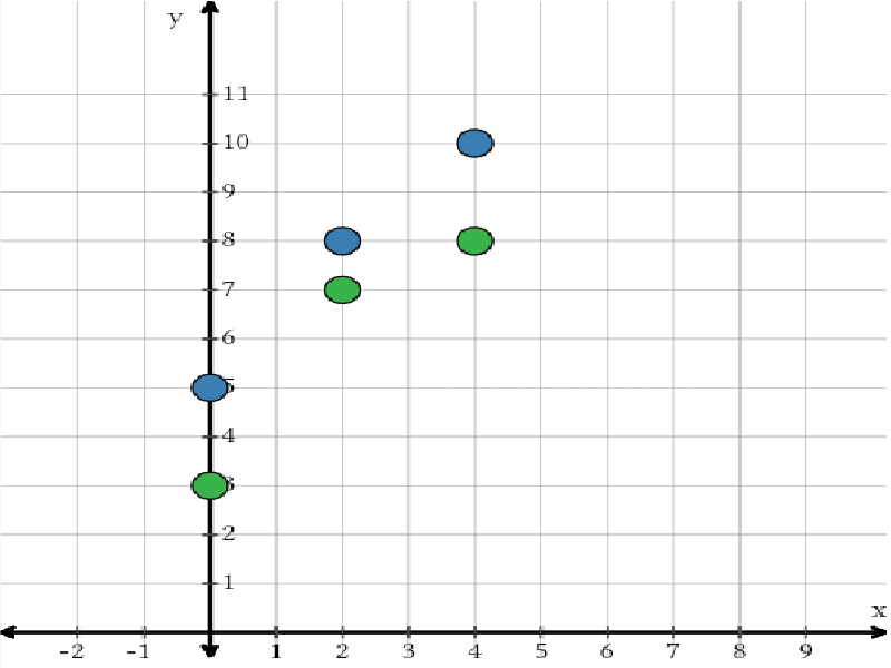 Creating Point Plots With Tables