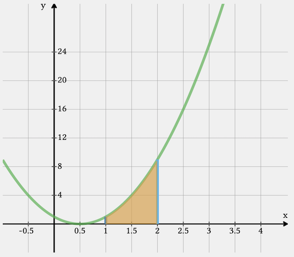 Definite Integral Computation Example 1