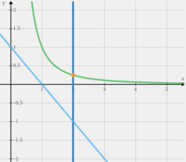 Formal Definition of the Derivative Example: Rational