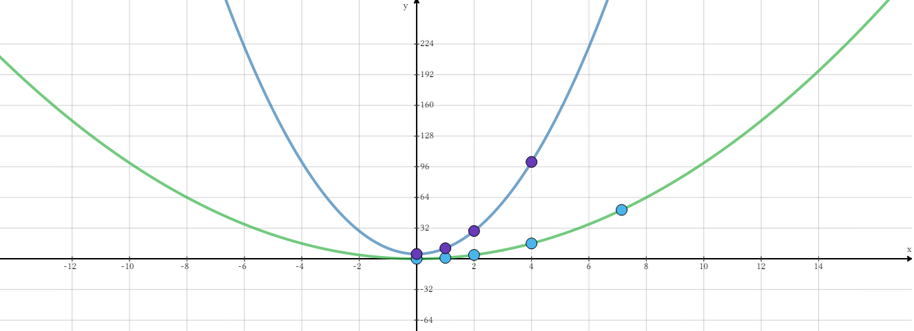 How-To: Plotting Points and Line Segments in Maple Learn