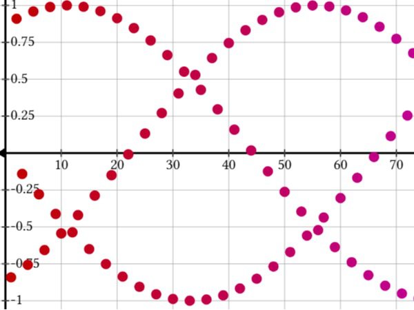 Introduction to Sequences