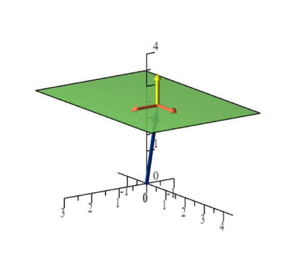 Parametric Equations of a Plane in 3-space