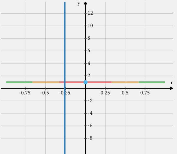 Pearson's Correlation Coefficient 3: Strength Scale