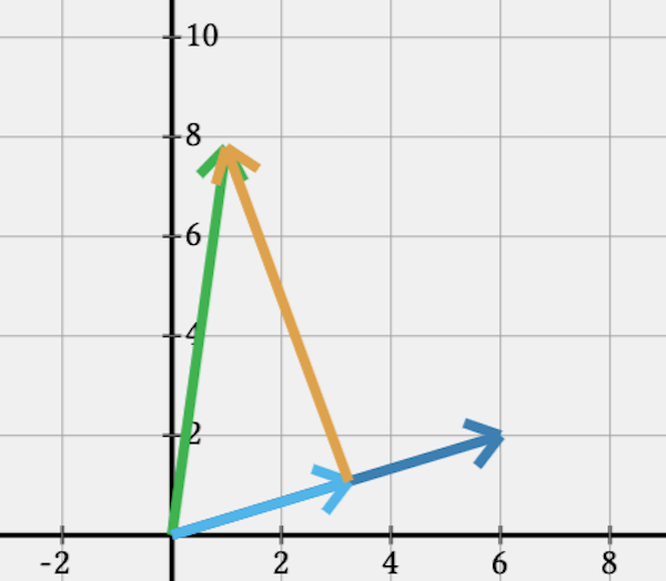 Interactive Projection and Perpendicular Example 1