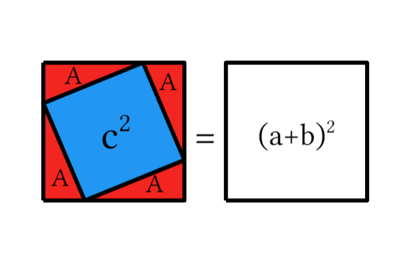 Proof of the Pythagorean Theorem