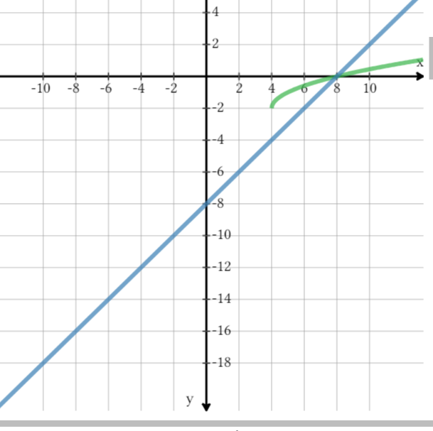 Quotient Law for Limits