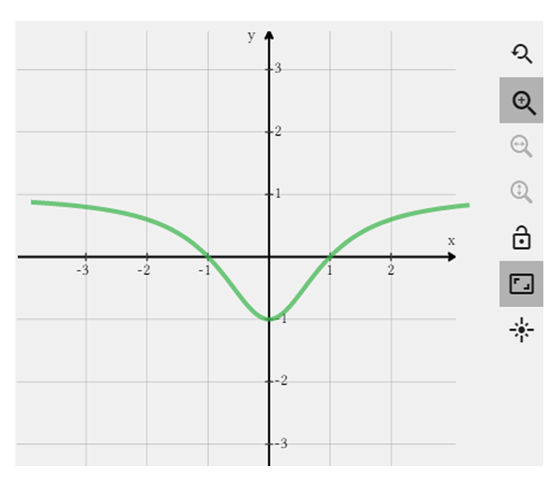 Oblique Asymptotes Finding The Equation