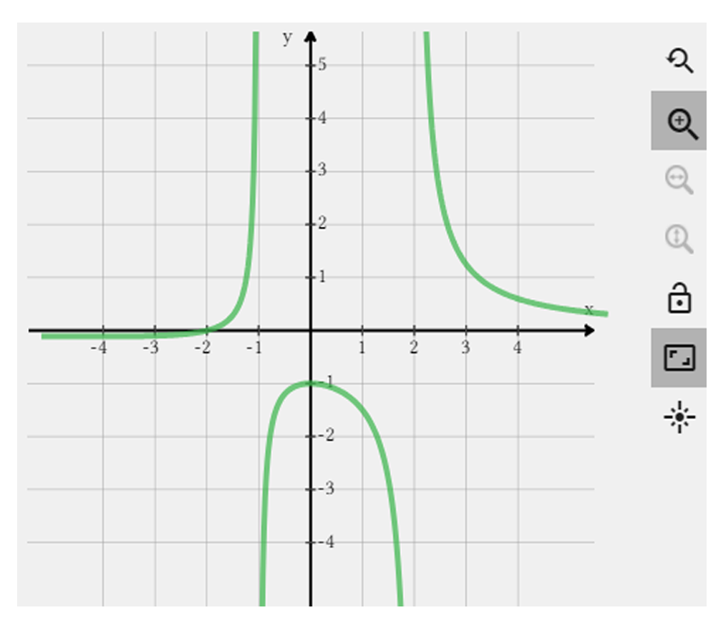 Oblique Asymptote Example
