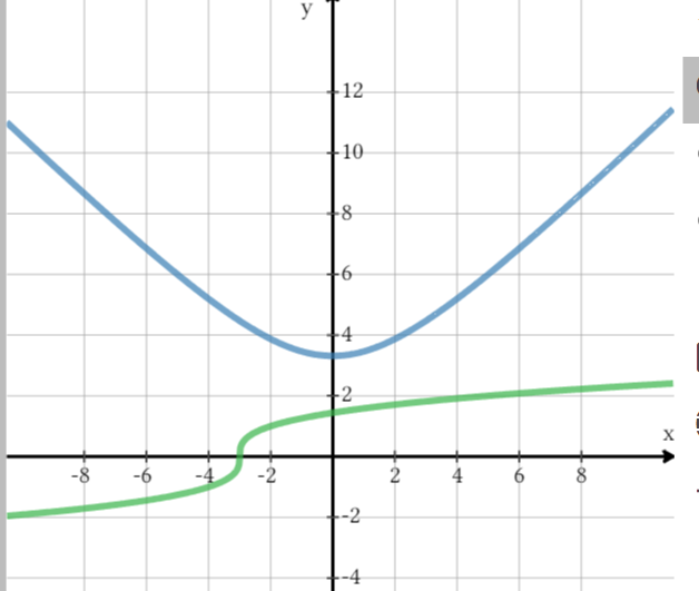 Constant Multiple Law for Limits