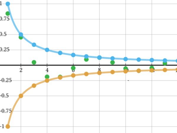 The Squeeze Theorem for Sequences