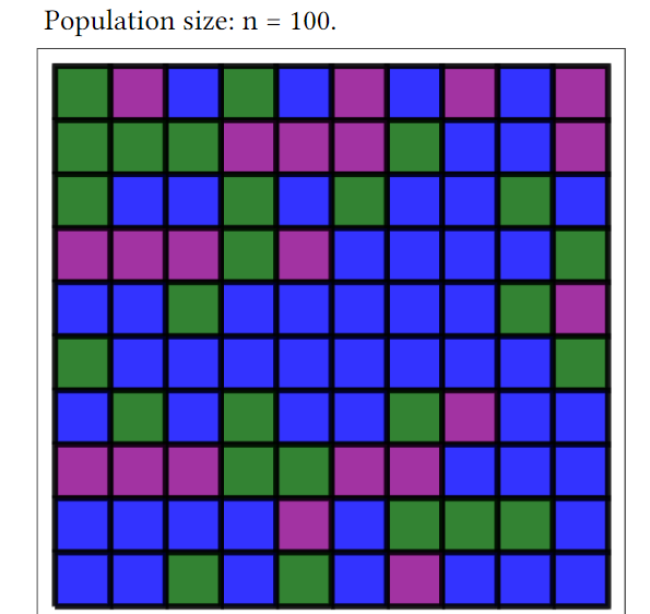 Sample Vs Population Exploration 5888