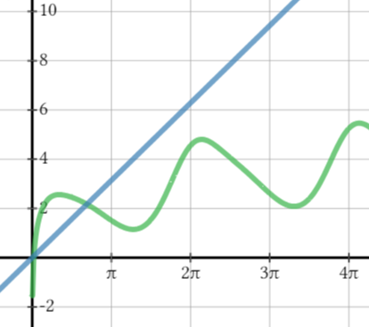 Intermediate Value Theorem Examples Intermediate Value Theorem (IVT)