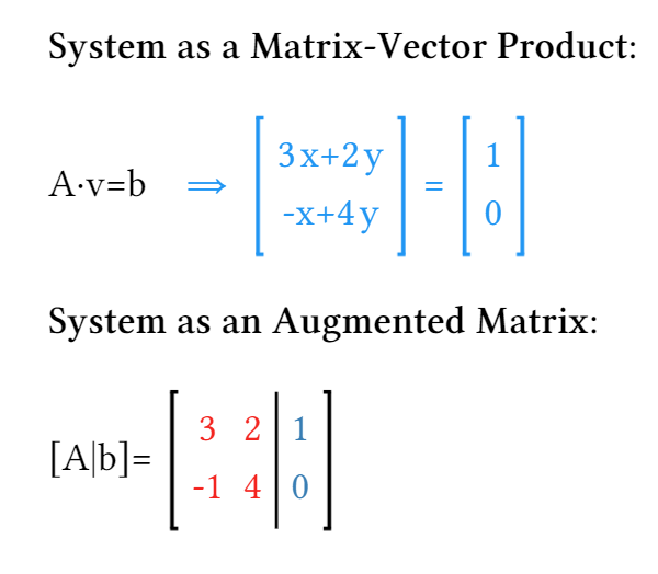 Systems of Equations with Matrices: Overview
