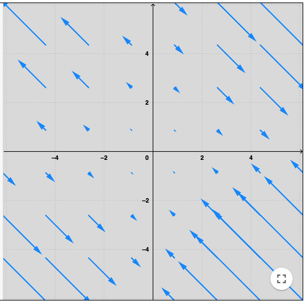 TRM Grad and Div Worksheet