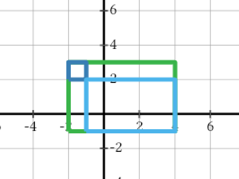 The Rectangle Command