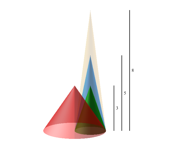 Changing Dimensions and Effects on Volume: Example 2