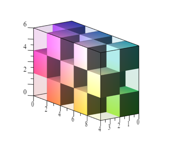 Changing Dimensions and Effects on Volume: Example 3