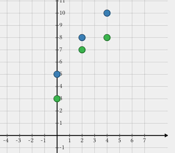 Creating Point Plots with Tables