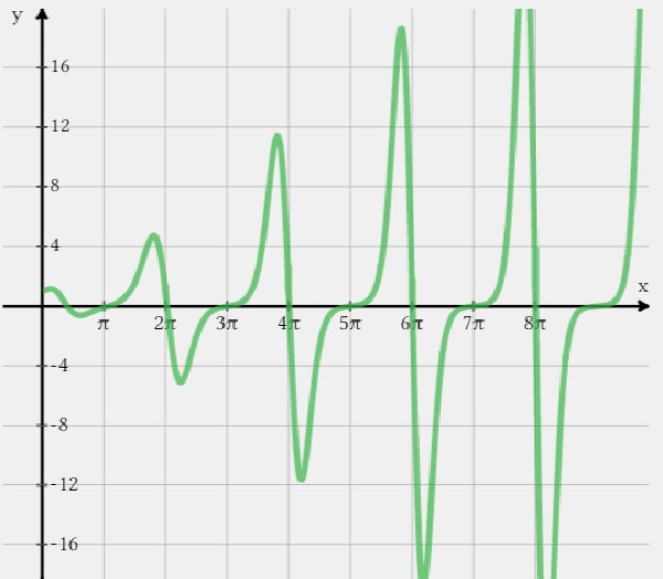 Logarithmic Differentiation Example Exponents