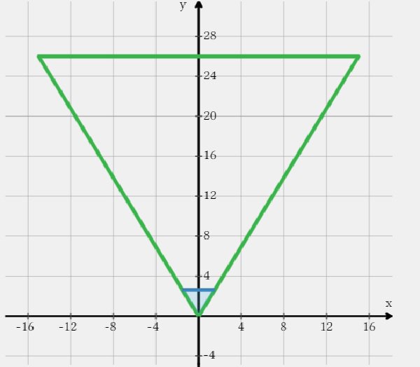 Related Rates: Water in a Triangular Trough