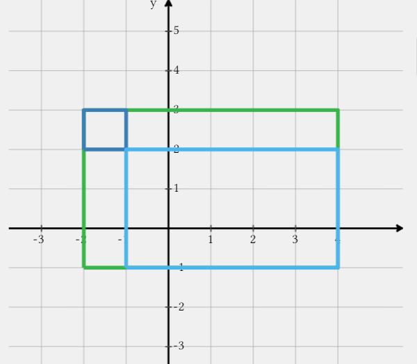 The Rectangle Command The Rectangle Command