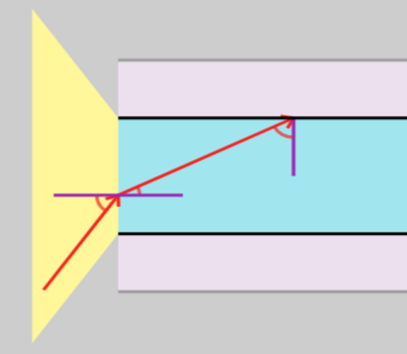 Fiber Optics - A Closer Look at Acceptance Angles