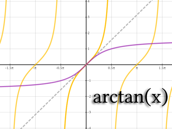 Inverse Trigonometric Functions: Arctangent