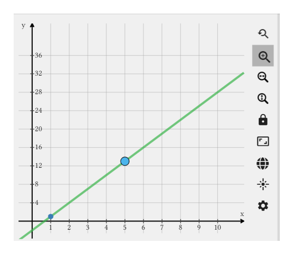 Arithmetic Progression Derivation Of Formula