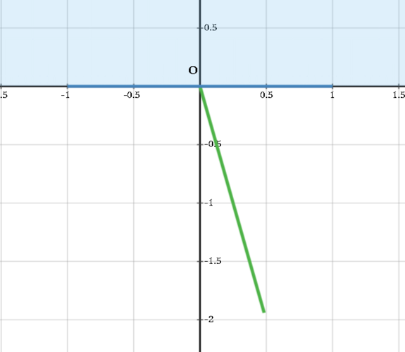 Simple Bar Pendulum - Angular Frequency and Period
