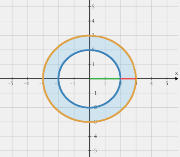 Chain Rule Example Related Rates