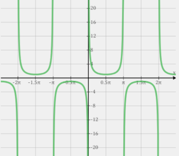 Derivatives Of Trigonometric Functions Example Cosecant 