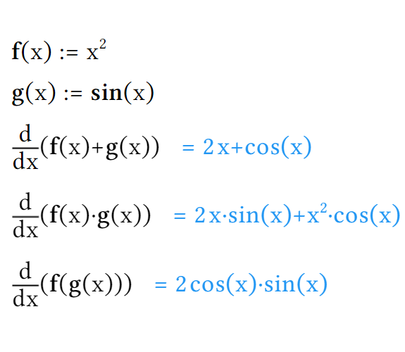 Derivatives Examples and Practice
