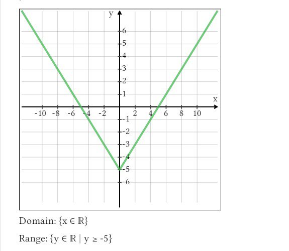 Domain and Range Examples