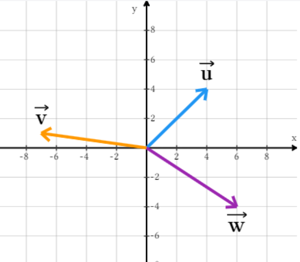 Dot Product: Distributive Property