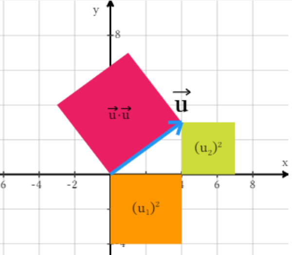 Dot Product Positive Definiteness Dot Product Positive Definiteness