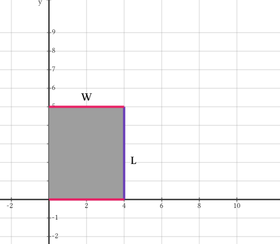 Fencing Optimization Word Problem
