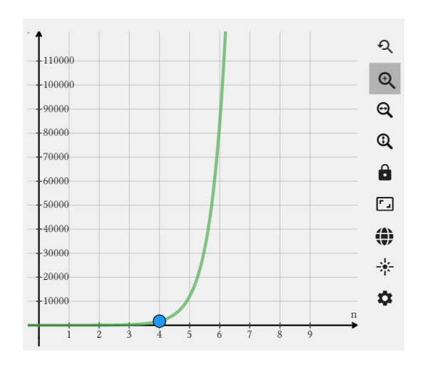 Geometric Progression: Example 1