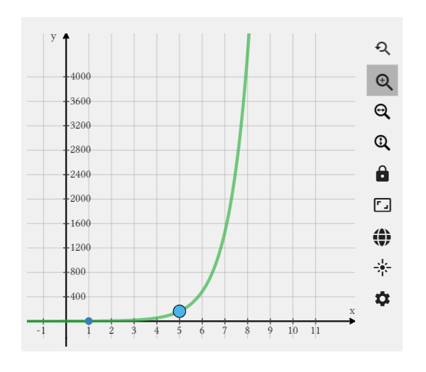 Geometric Progression: Derivation of Formula