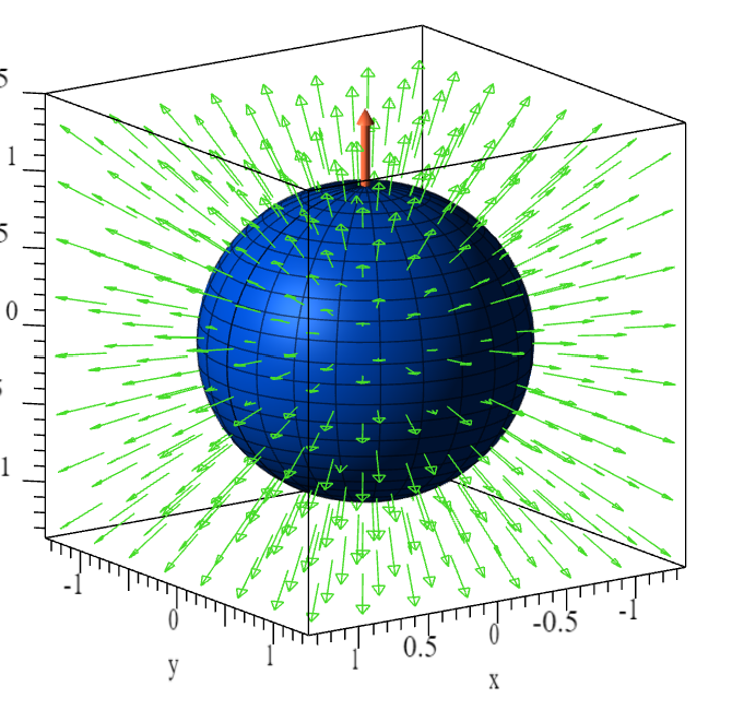 Gauss's Law - With a Sphere
