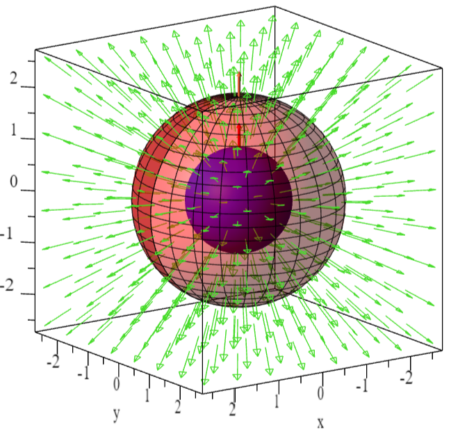 Gauss's Law - Any Gaussian Surface