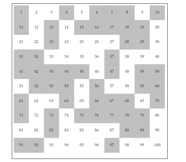 The Locker Problem: Simulation