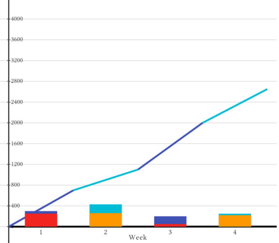 Monthly Money Review - Graphing Income and Expenses