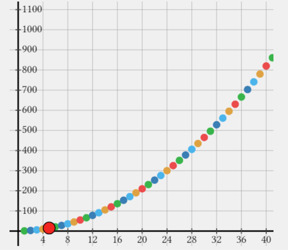 Sum of First n Positive Integers