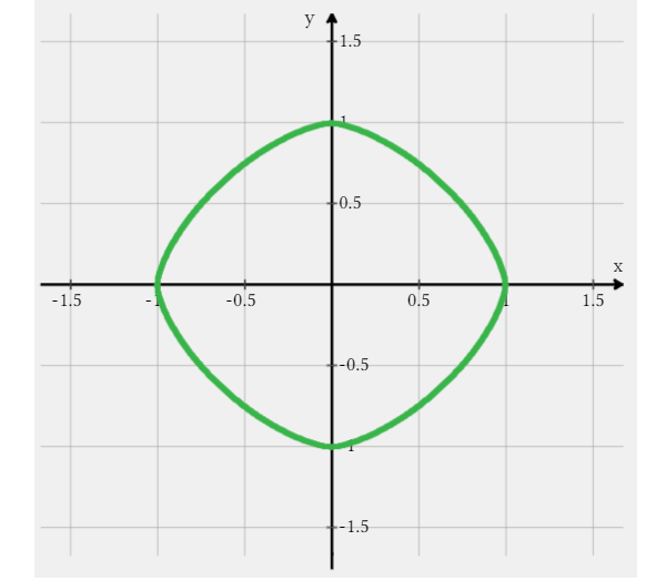 A Visualization of p-Norms