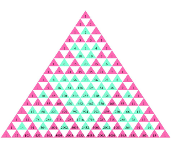 Pascal's Triangle and Fractals