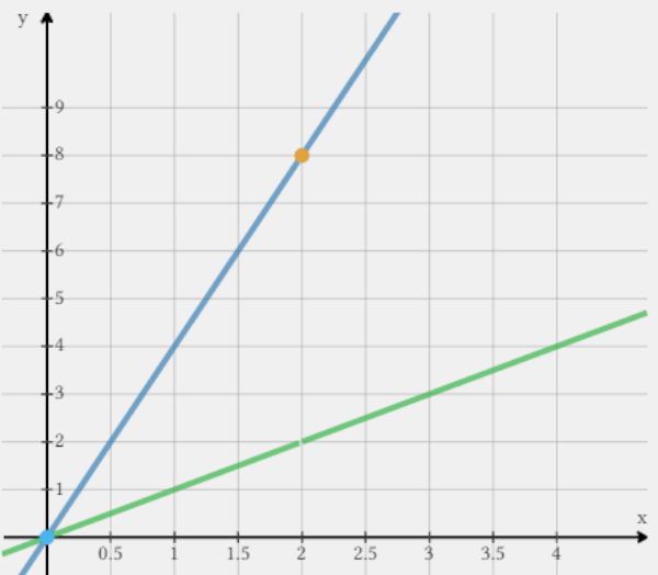 Points Without Derivatives Point Discontinuity 