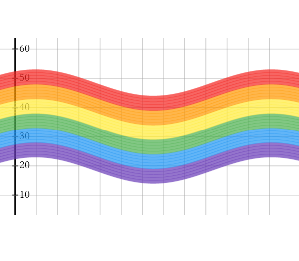Wave the Flag with Sinusoidal Transformations