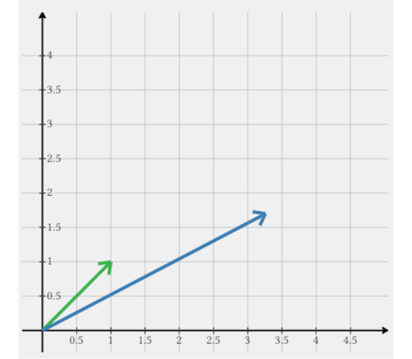Linear Transforms Scaling 