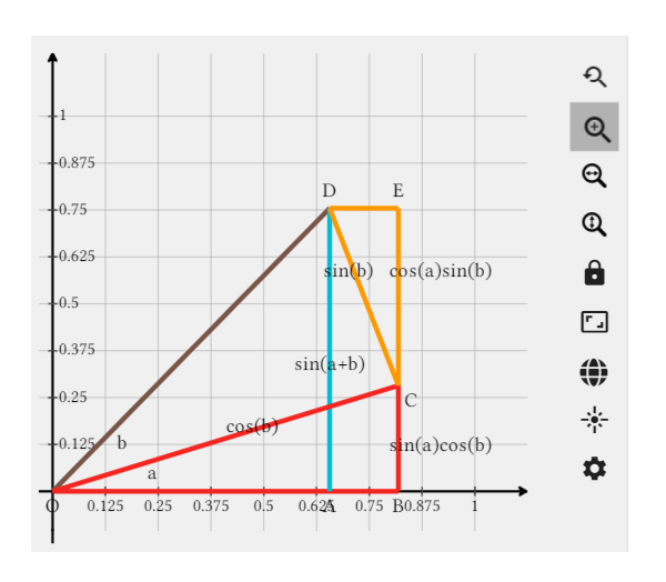 Trigonometric Identities: Sine of Sum Formula